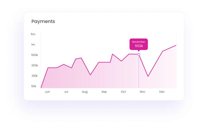 Switch To NotchHR – NotchHR