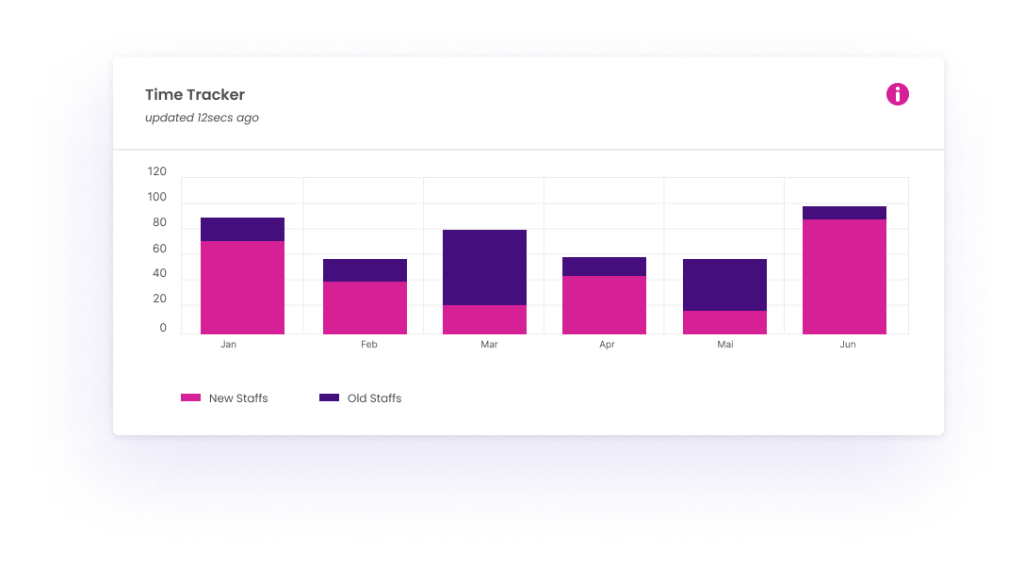 Switch To NotchHR – NotchHR